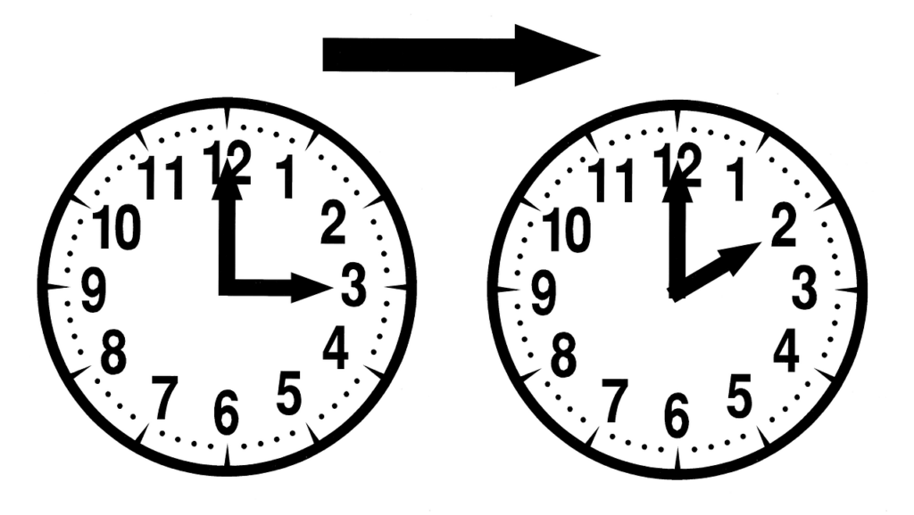 Wintertijd 2025 – Misabi Testmanagement